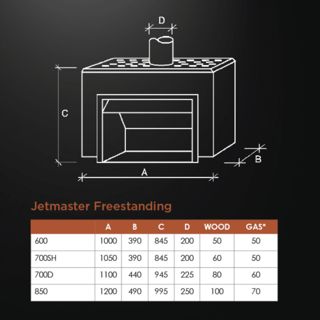Jetmaster Universal Freestanding - Highland Fires